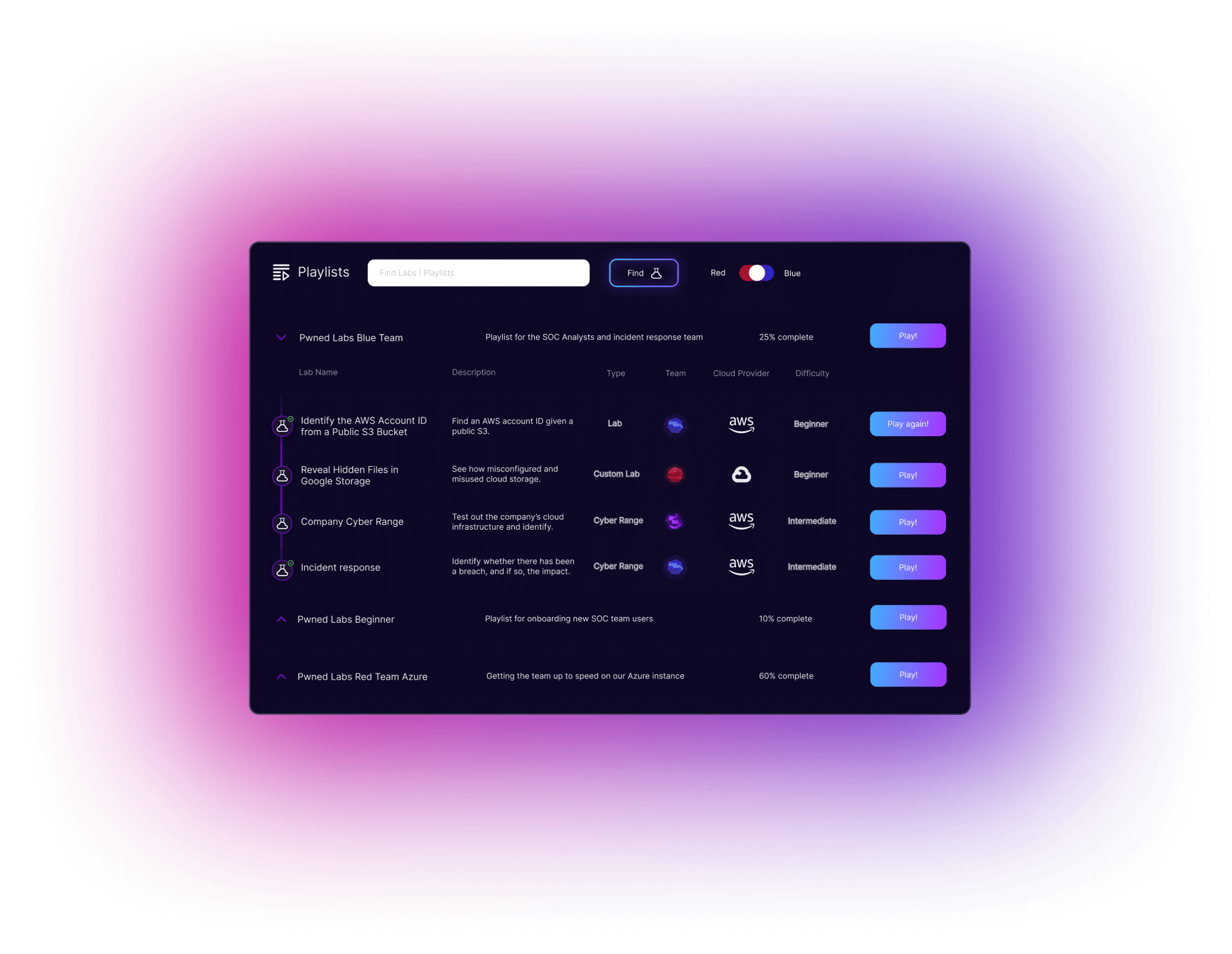 Pwned Labs For Business