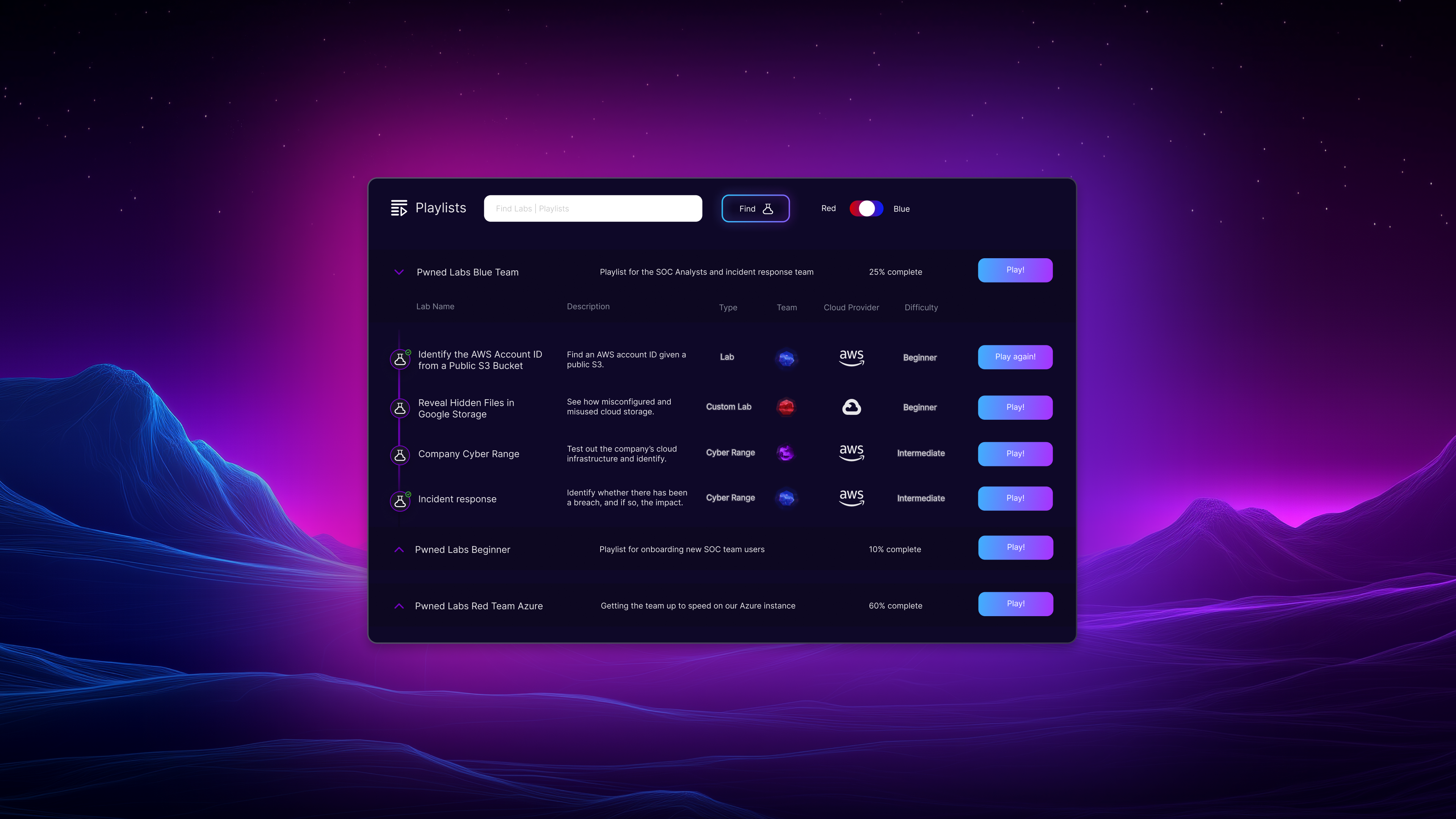 Pwned Labs For Business