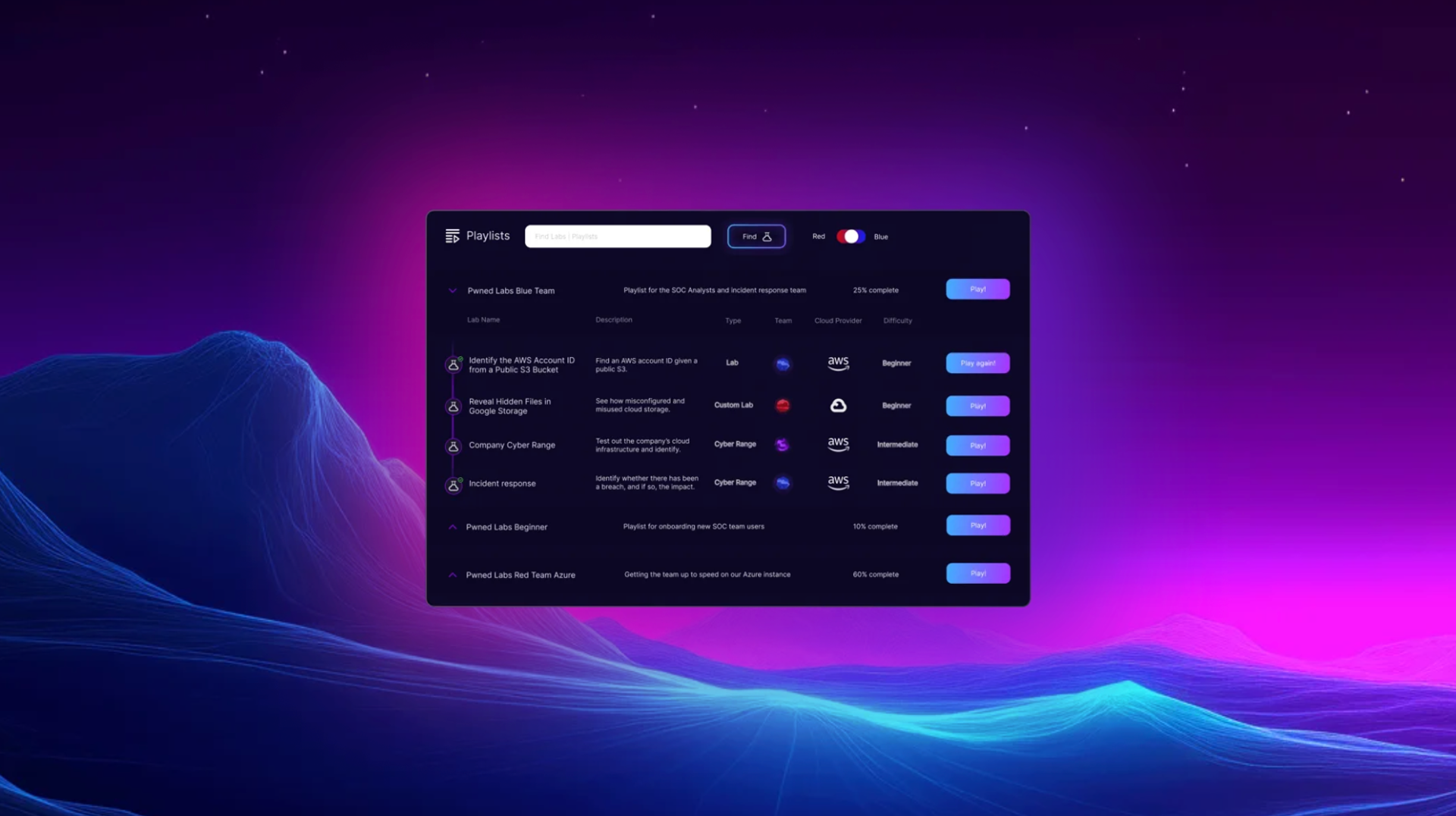 Pwned Labs For Business